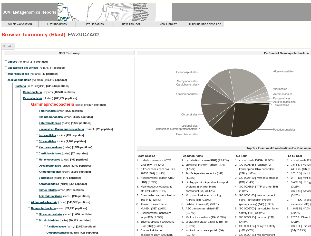 New ways to analyze metagenomics data | J. Craig Venter Institute