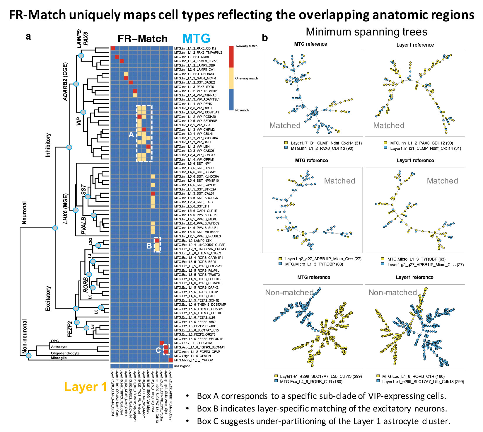 FR-Match: Robust Matching of Cell Type Clusters from Single Cell RNA ...