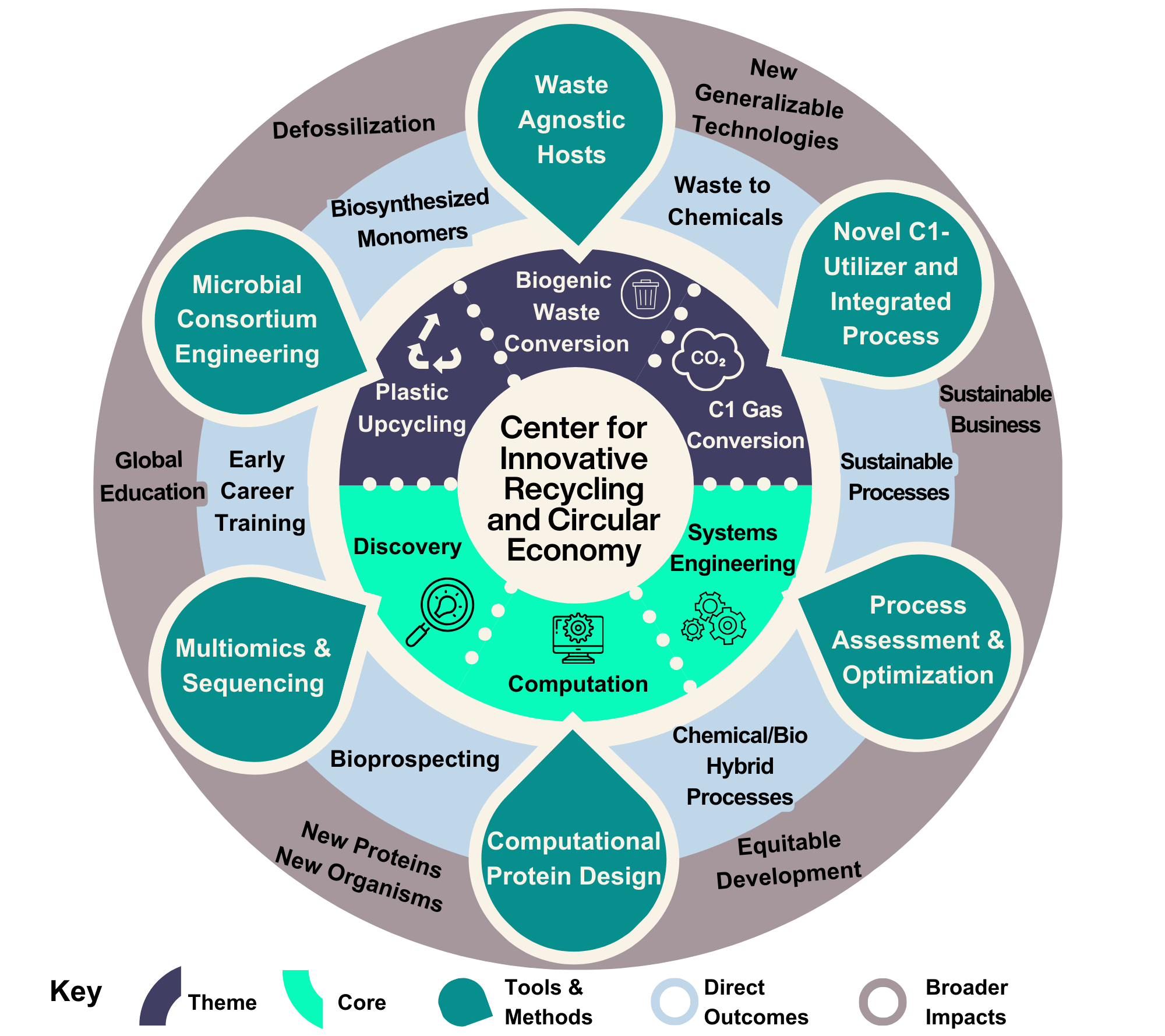 J. Craig Venter Institute awarded 5-year, $5M grant to lead Center for ...